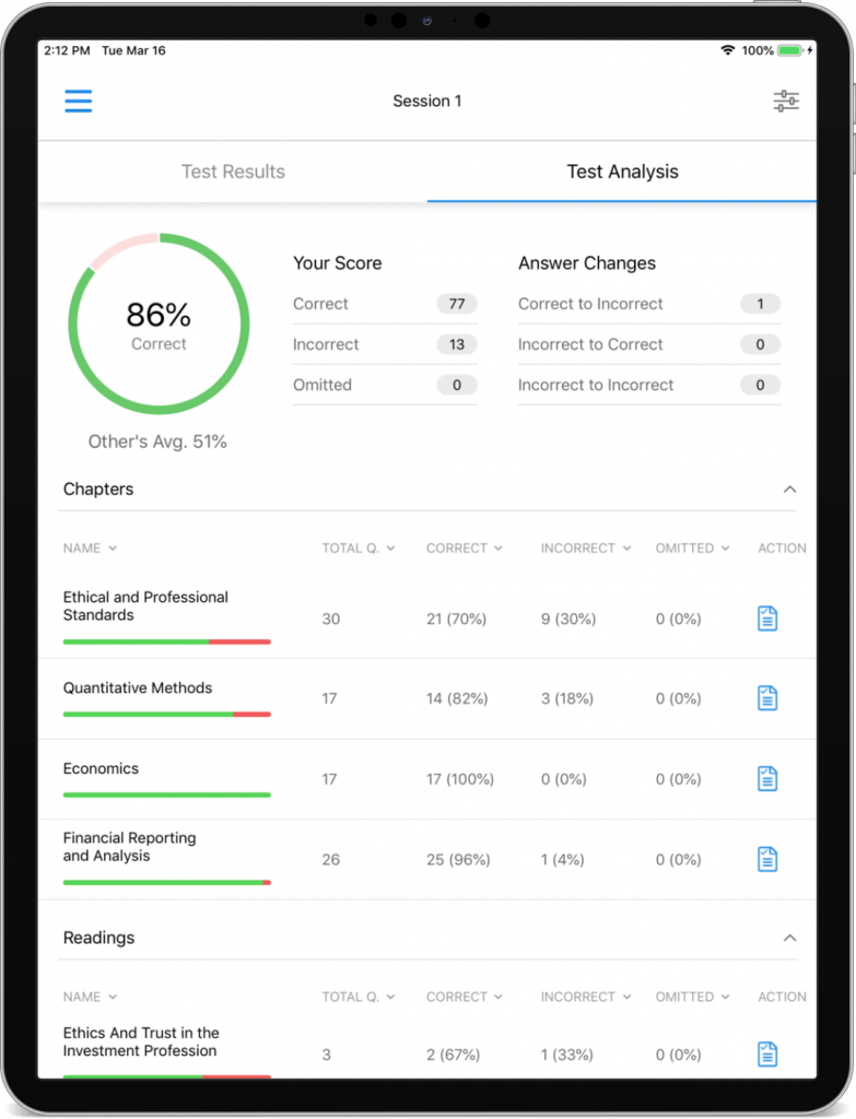 CFA® Level 1: CFA Exam Practice Questions 2022 | UWorld Finance