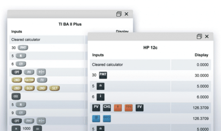 CFA® Level 1: CFA Exam Practice Questions 2022 | UWorld Finance