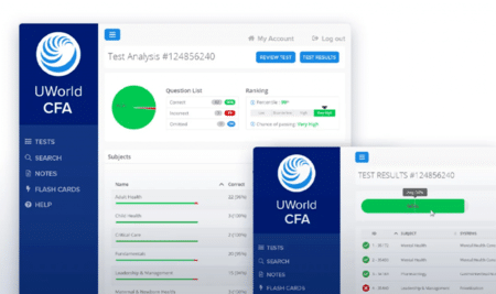 CFA® Level 1: CFA Exam Practice Questions 2022 | UWorld Finance