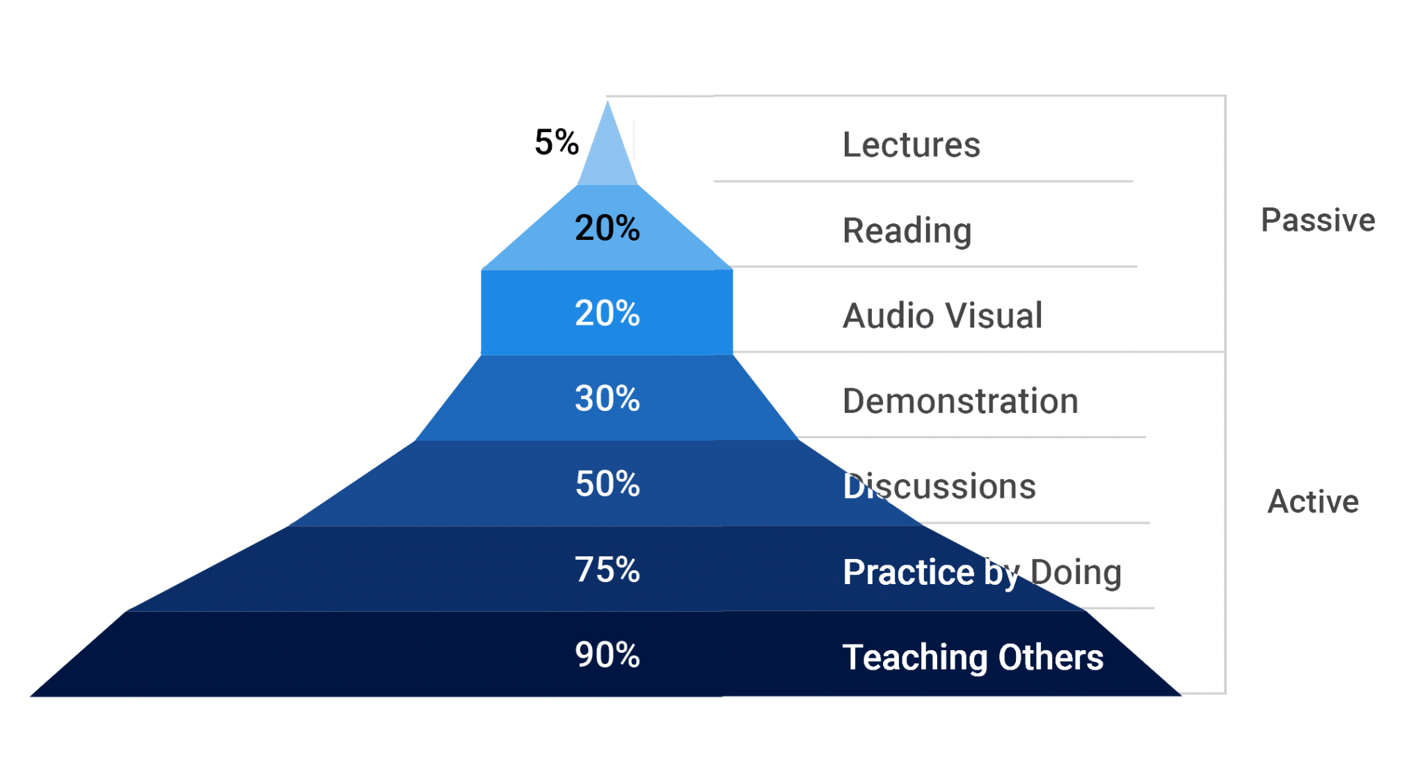 CFA Product Highlights - SmartCards/ReadyDecks - UWorld Finance