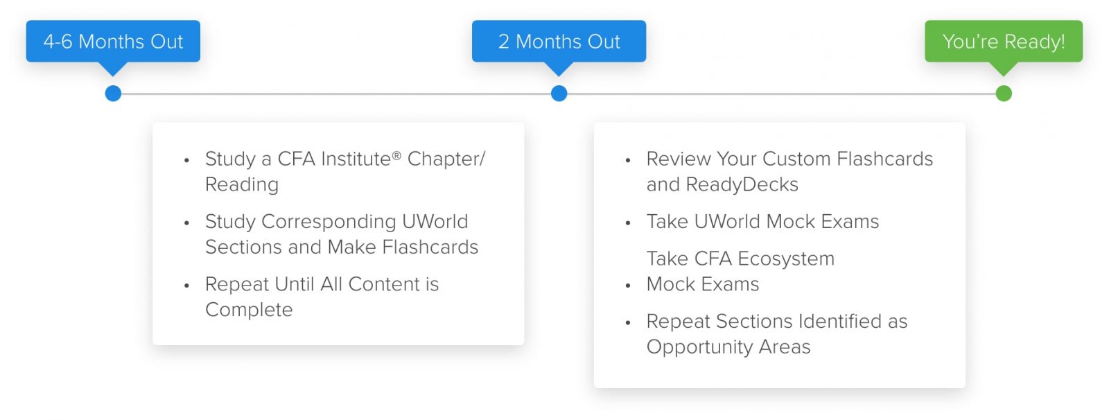 CFA® Mock Exams for Level 1 and 2
