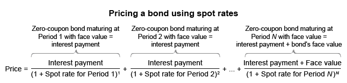CFA® Fixed Income: All-in-One Guide with Sample Questions