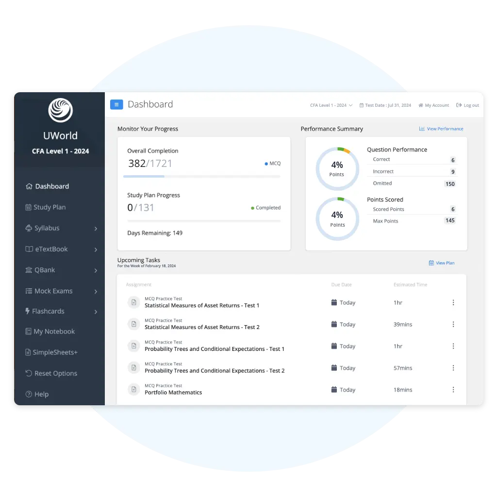 UWorld CFA Product Tour | Welcome to the Future of CFA Prep